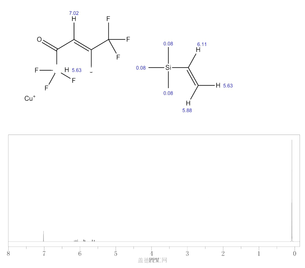 COPPER I / II HEXAFLUOROPENTANEDIONATE - VINYLTRIMETHYLSILANE COMPLEX ...