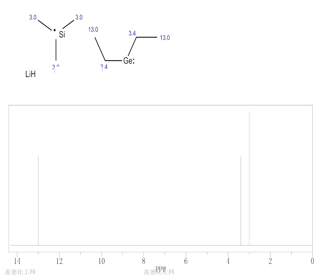 diethylgermanium,lithium,trimethylsilicon 104585-84-4 wiki