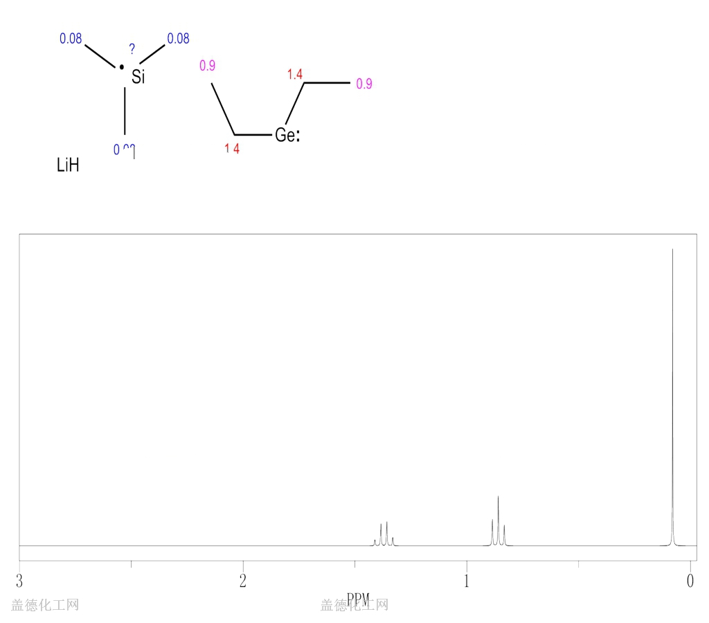 diethylgermanium,lithium,trimethylsilicon 104585-84-4 wiki