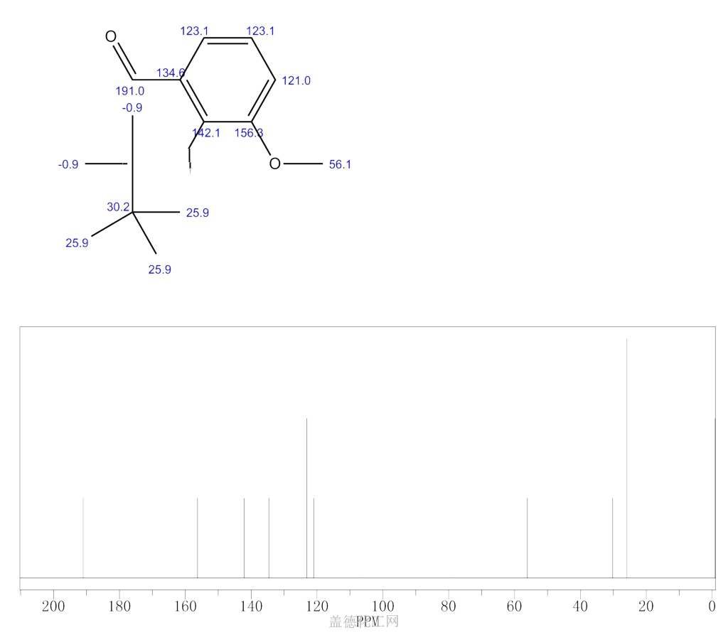 Benzaldehyde, 2-[[(1,1-dimethylethyl)dimethylsilyl]oxy]-3-methoxy ...