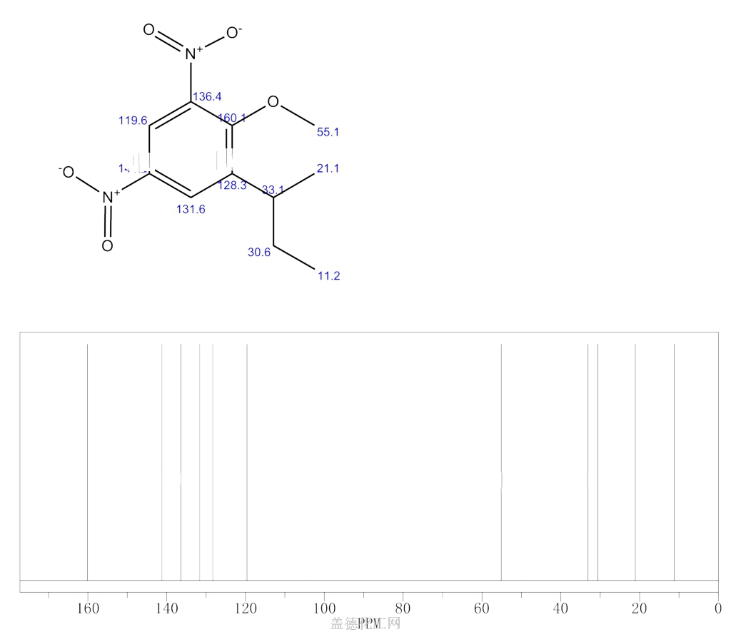DINOSEB METHYL ETHER 6099-79-2 wiki