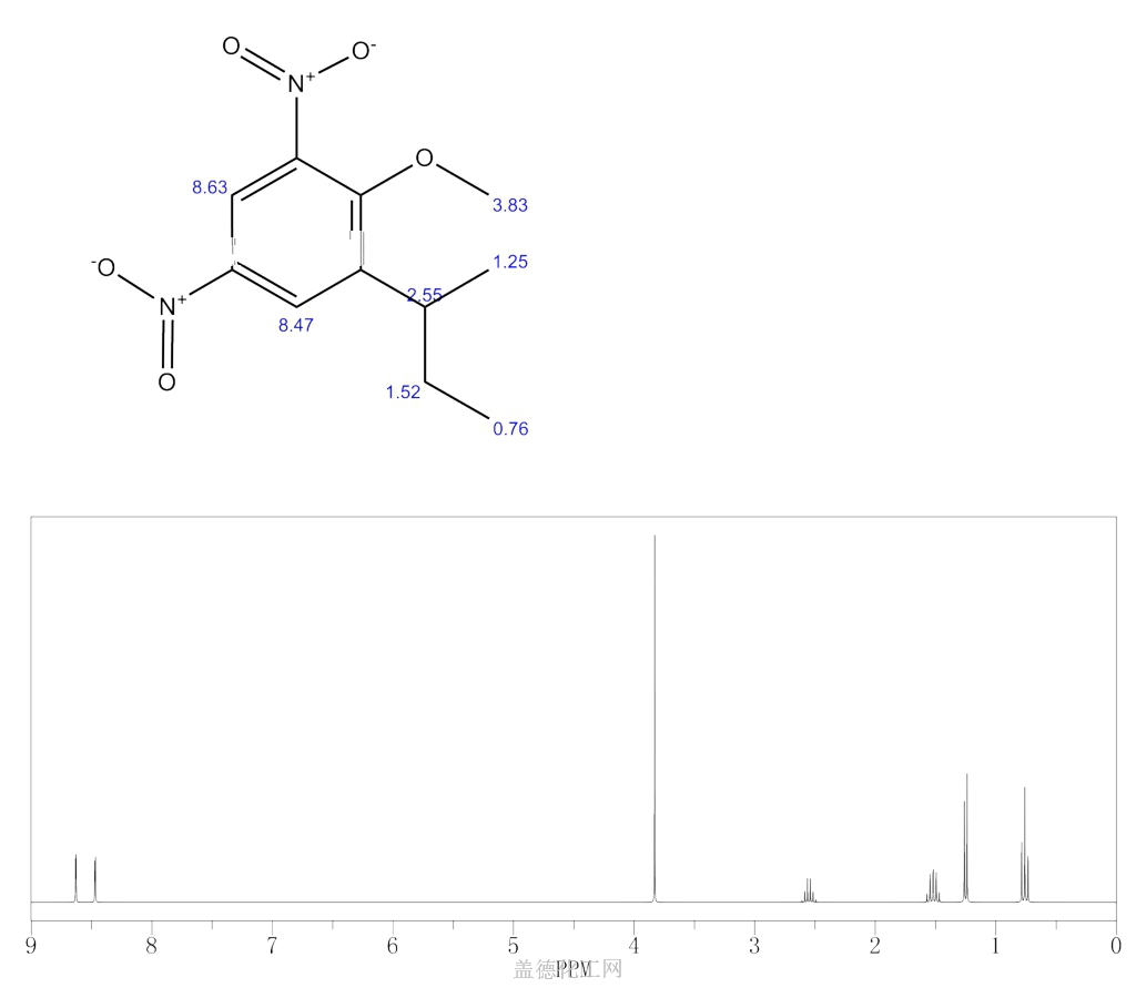 DINOSEB METHYL ETHER 6099-79-2 wiki