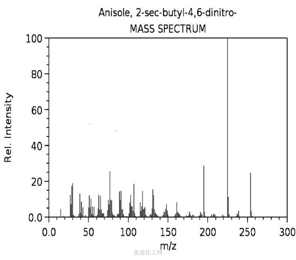 DINOSEB METHYL ETHER 6099-79-2 wiki