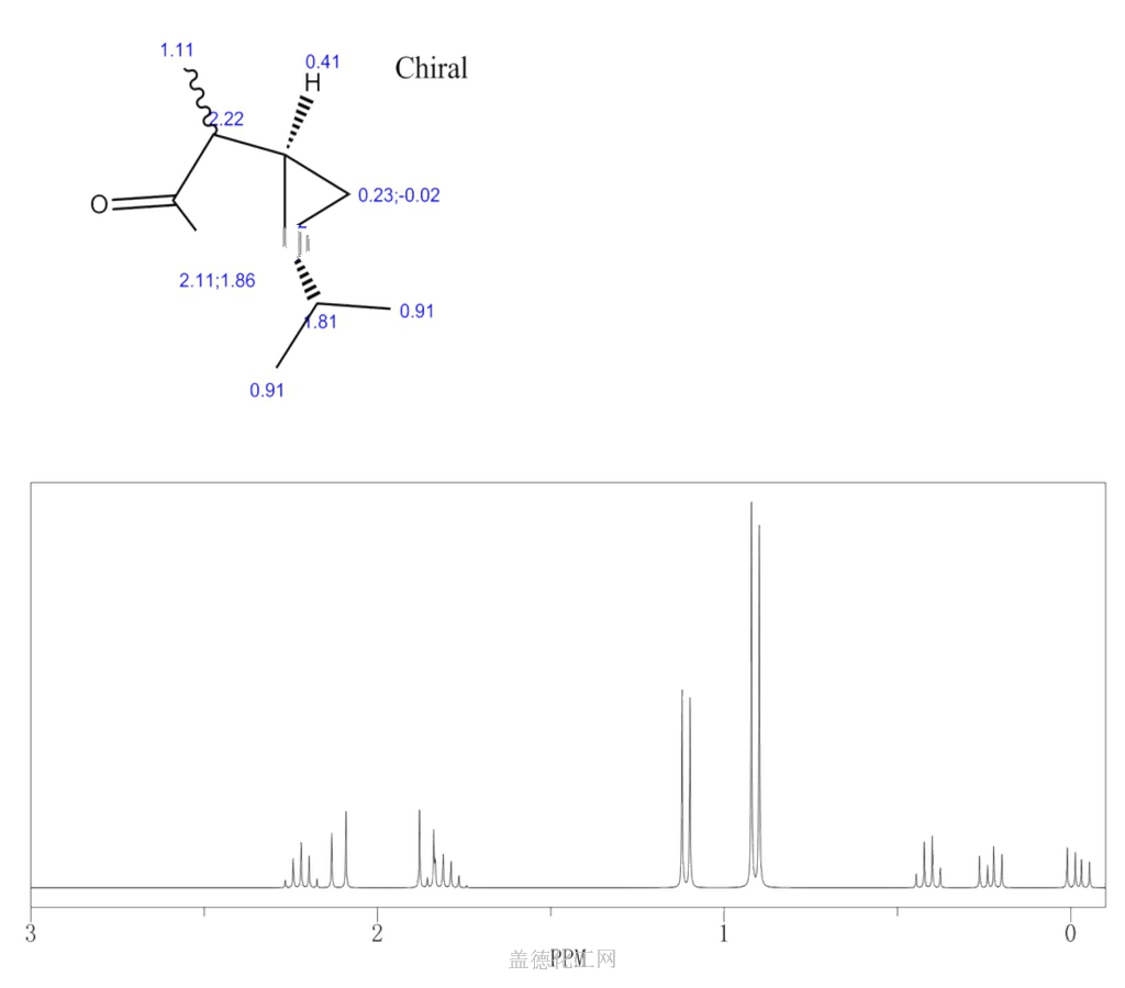 ALPHA+BETA-THUJONE 76231-76-0 wiki