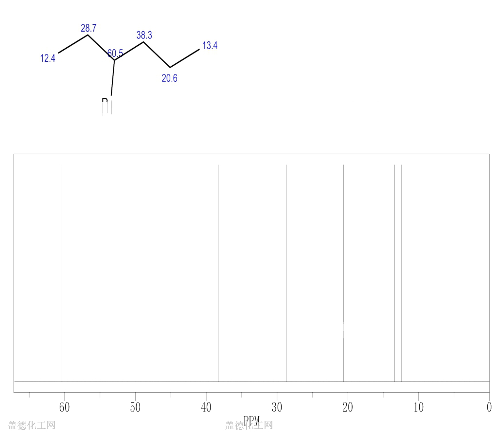 3-BROMOHEXANE 3377-87-5 wiki