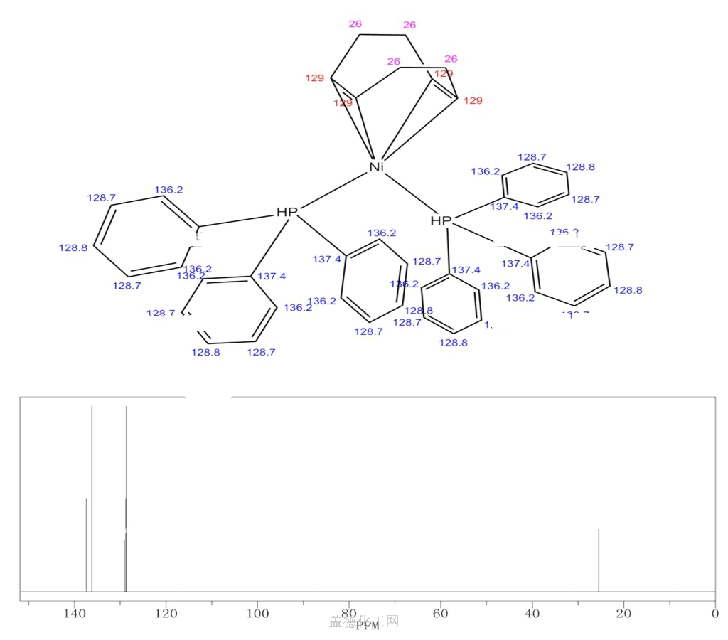 cycloocta-1,5-dienebis(triphenylphosphine)nickel(0) 12151-13-2 wiki