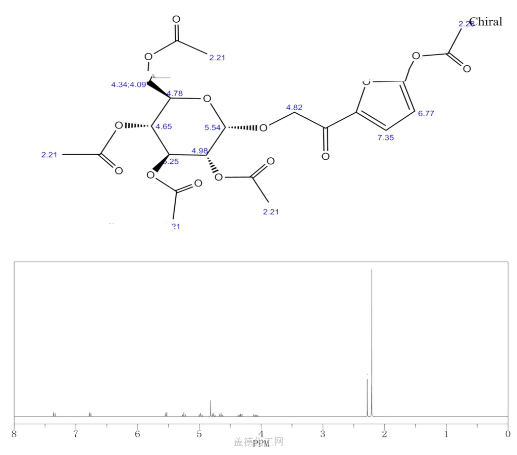 2-acetoxy-5-[2-(2,3,4,6-tetra-O-acetyl-α-D-glucopyranosyloxy)acetyl ...