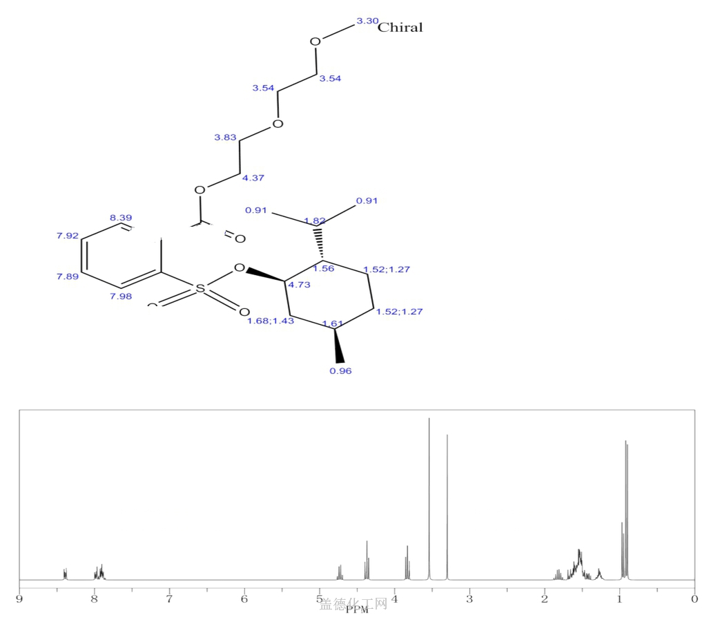 2-(2-methoxyethoxy)ethyl 2-((((1R,2S,5R)-2-isopropyl-5-methylcyclohexyl)oxy)sulfonyl)benzoate ...