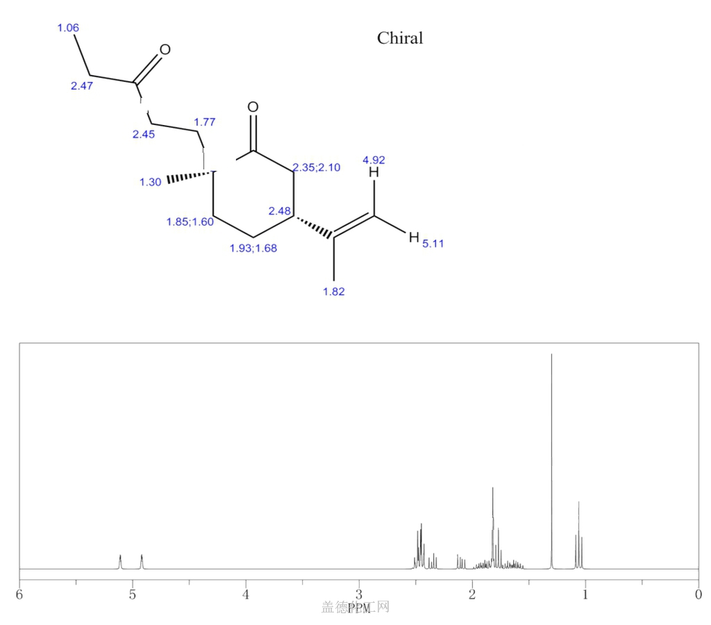 [1S,4R]-1-methyl-1-(3-pentanone)-4-isopropenyl-2-oxocyclohexane 108032 ...