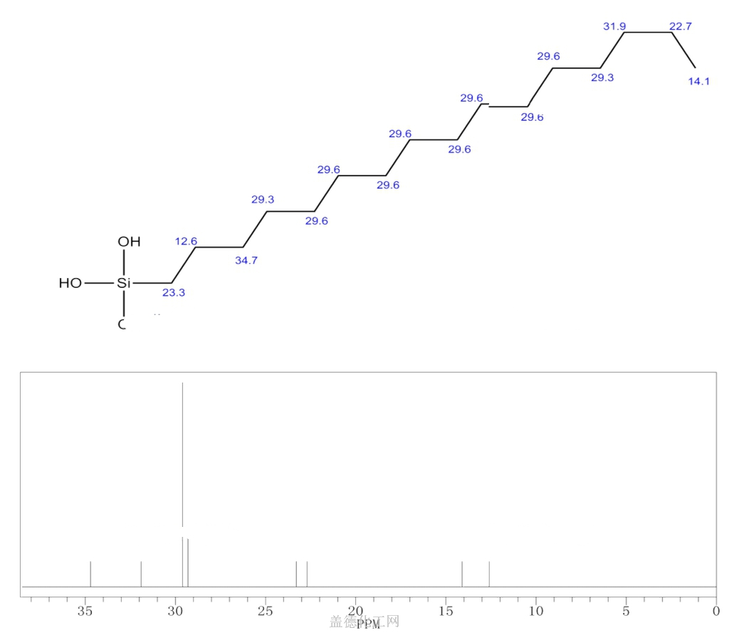 Hexadecyl(Trihydroxy)Silane 171194-90-4 wiki