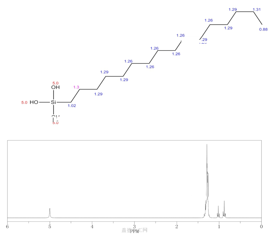 Hexadecyl(Trihydroxy)Silane 171194-90-4 wiki