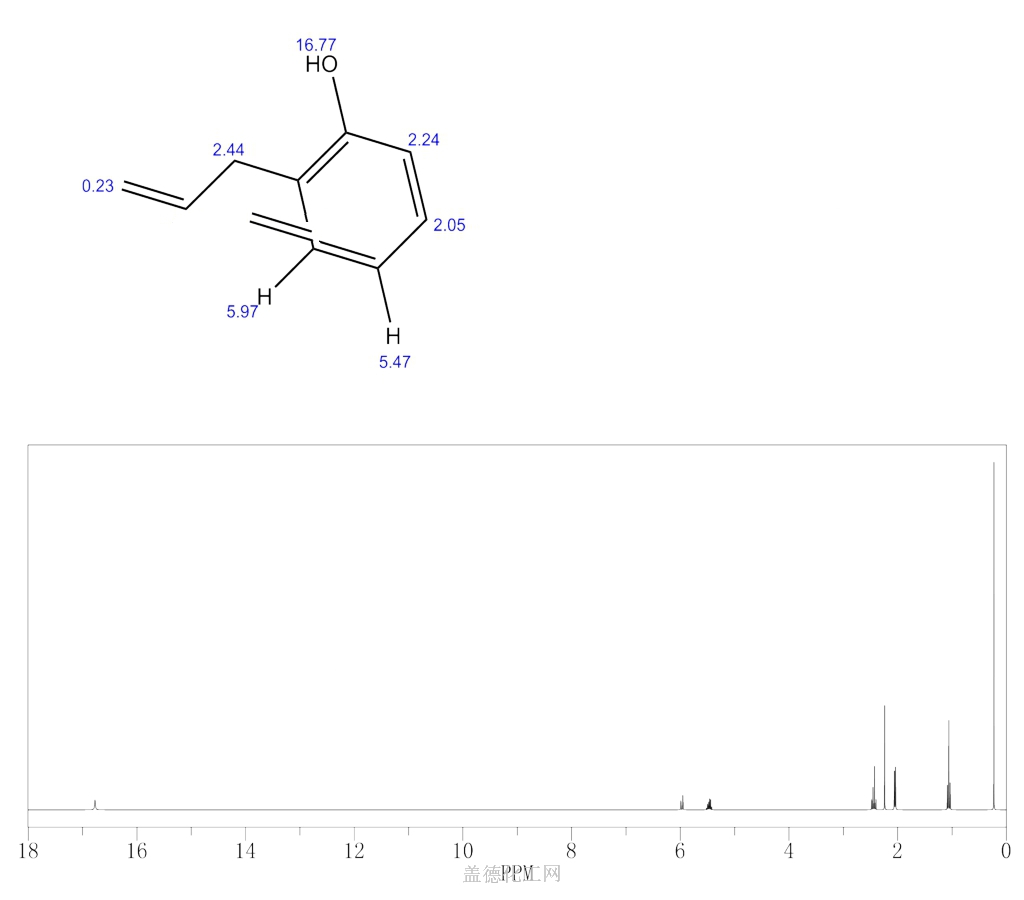 2-Allylphenol 1745-81-9 wiki