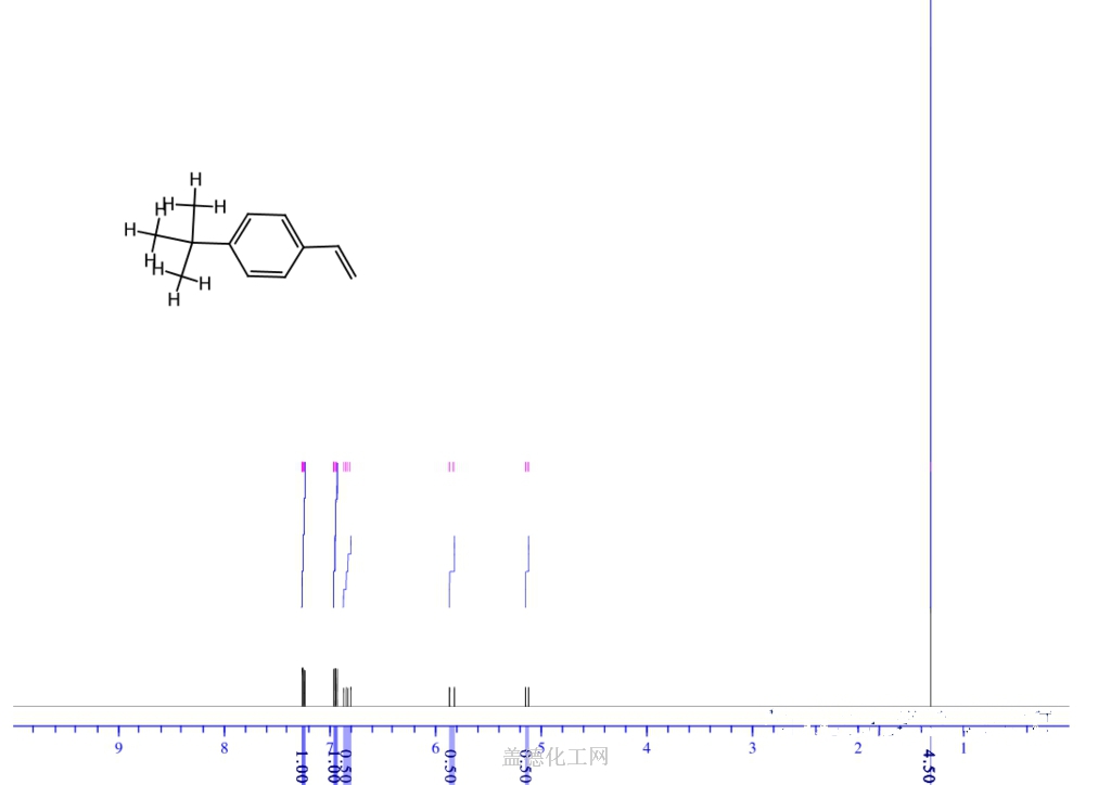 1746-23-2 4-TERT-BUTYLSTYRENE - Chemical Dictionary - Guidechem