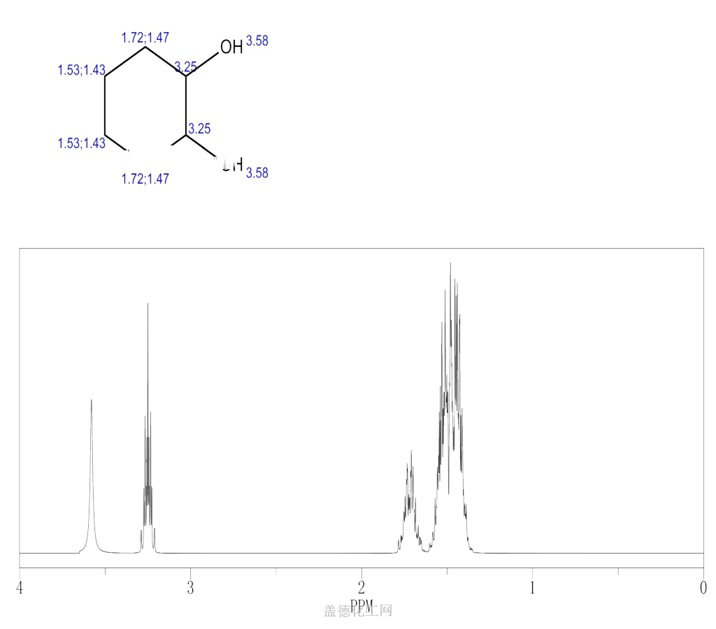 cis-1,2-Cyclohexanediol 1792-81-0 wiki