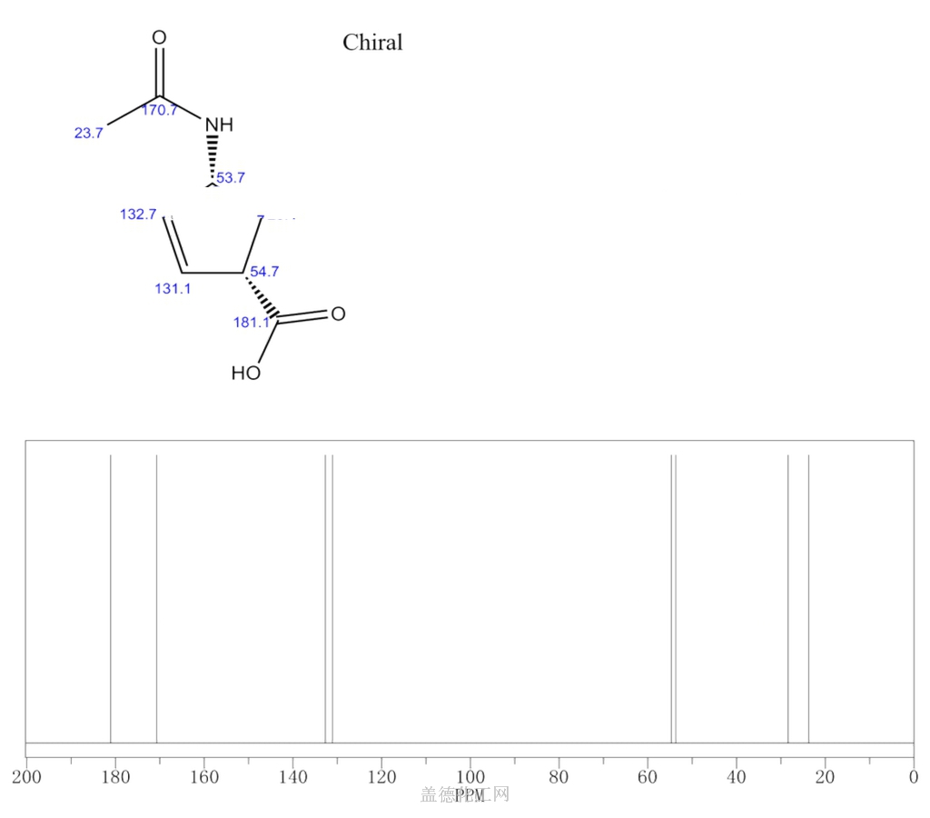 1S,4R)-4-(acetylamino)-2-cyclopentene-1-carboxylic acid 112531-51-8 wiki