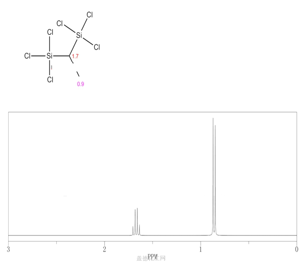 ethylidenebis[trichlorosilane] 18076-92-1 wiki