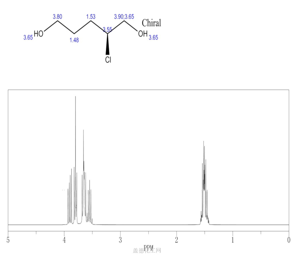 (2S)-2-chloropentane-1,5-diol 1220627-71-3 wiki