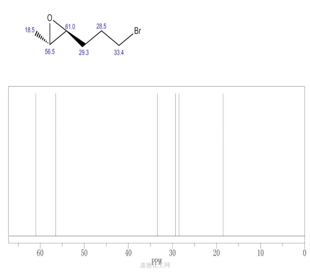 cis-6-bromo-2,3-epoxyhexane 121108-79-0 wiki