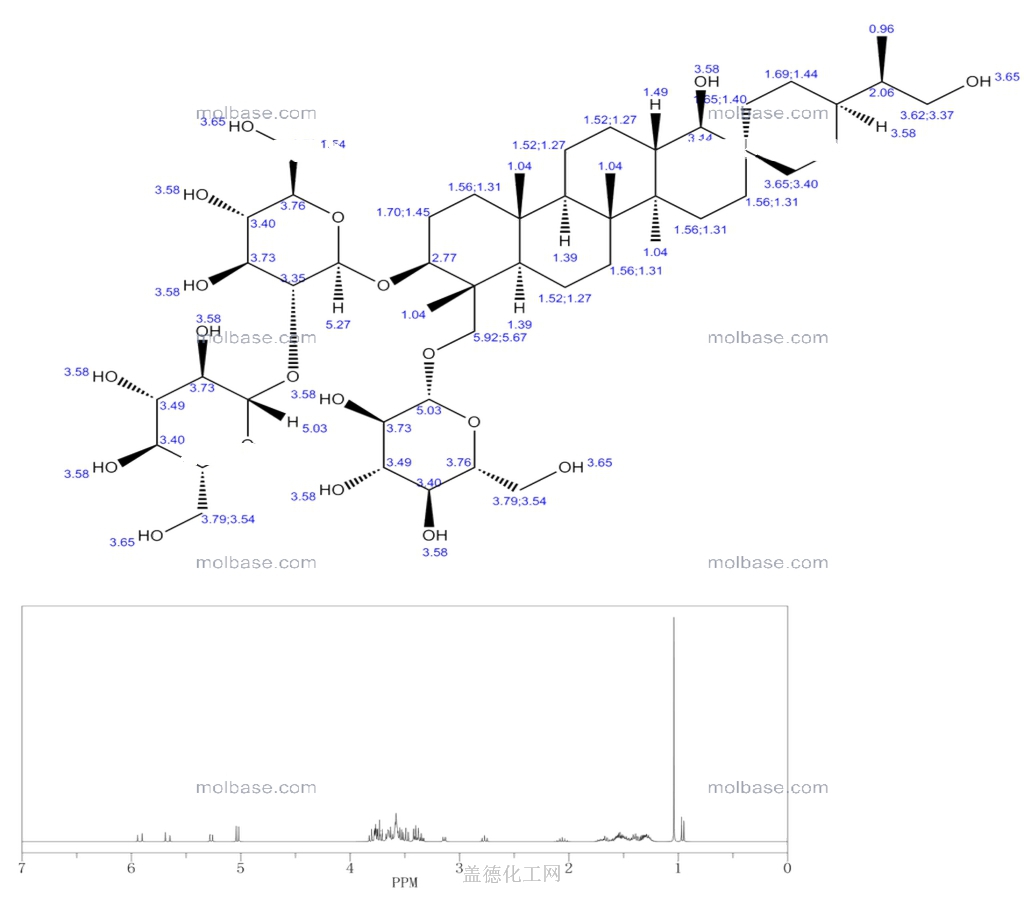 Hosenkoside A 156791-82-1 wiki
