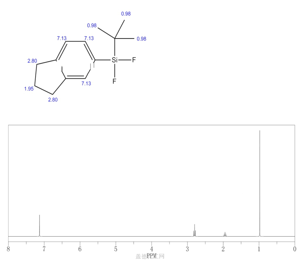 647842-20-4 Silane, (2,3-dihydro-1H-inden-5-yl)(1,1-dimethylethyl ...