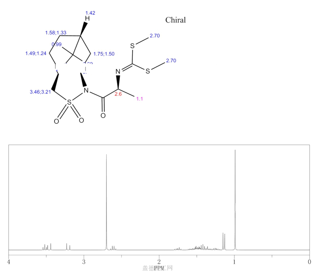 (2R)-N-[(2S)-2-[[bis(methylthio)methylidene]amino]propan-1-oyl]bornane ...