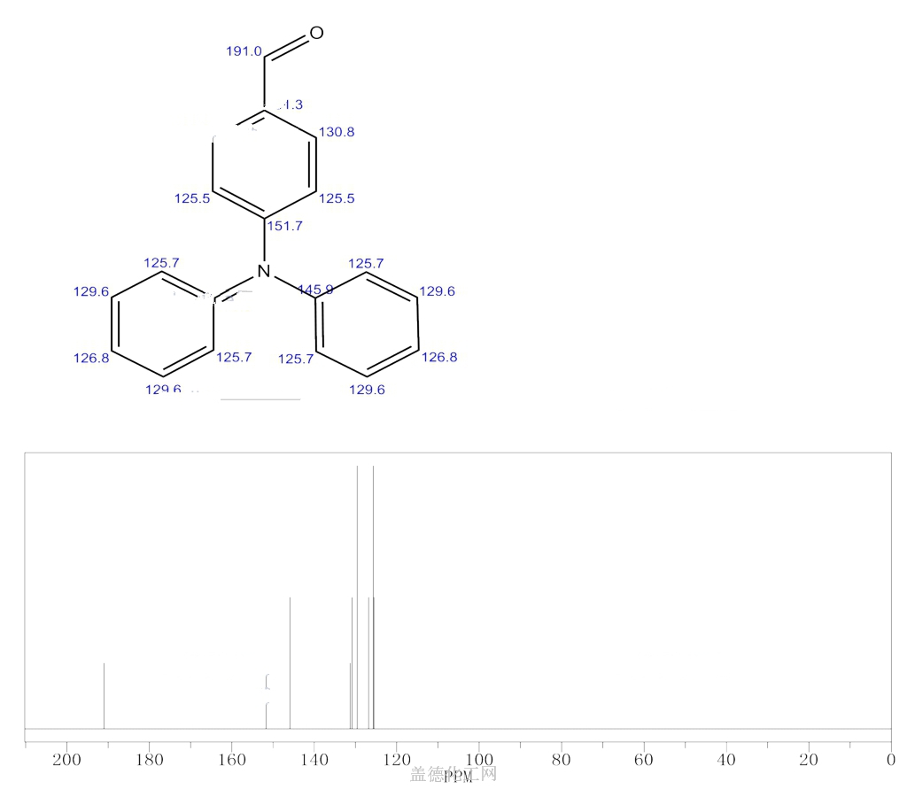 4-(N,N-Diphenylamino)benzaldehyde 4181-05-9 wiki