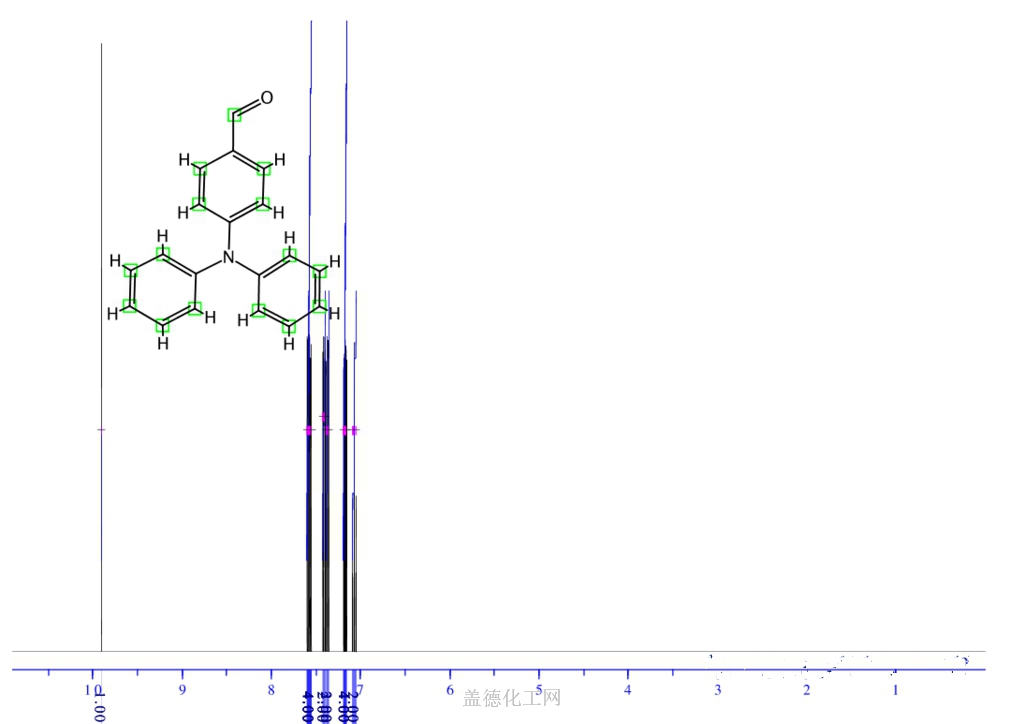 4-(N,N-Diphenylamino)benzaldehyde 4181-05-9 wiki