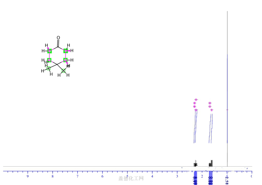 4 4-DIMETHYLCYCLOHEXANONE 97 4255-62-3 wiki