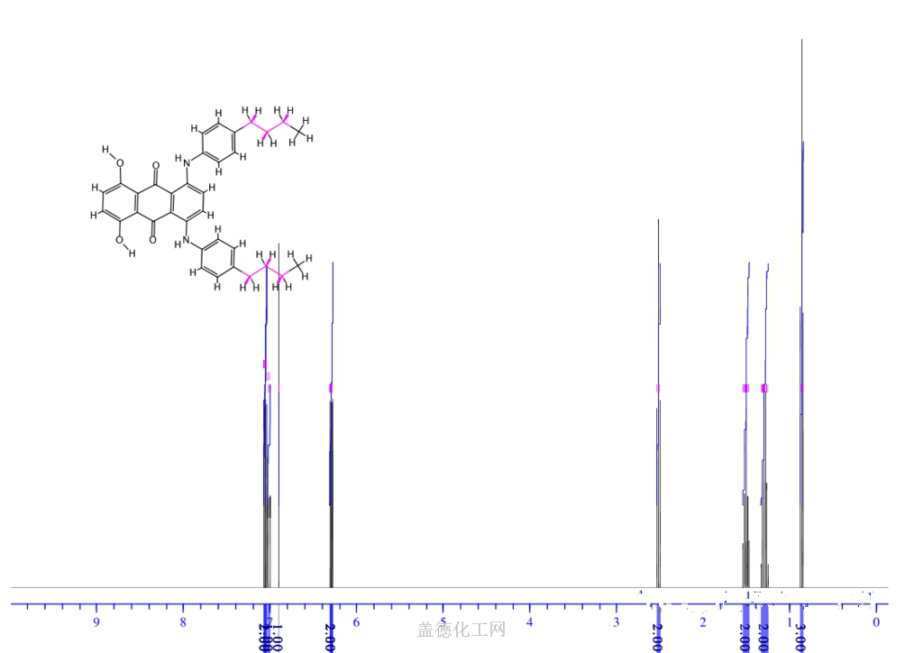 Solvent Green 28 28198-05-2 wiki