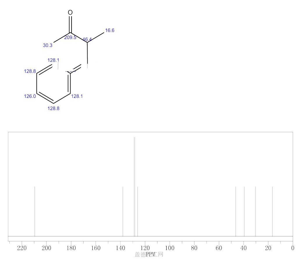 2550-27-8 3-Methyl-4-phenylbutan-2-one - Chemical Dictionary - Guidechem