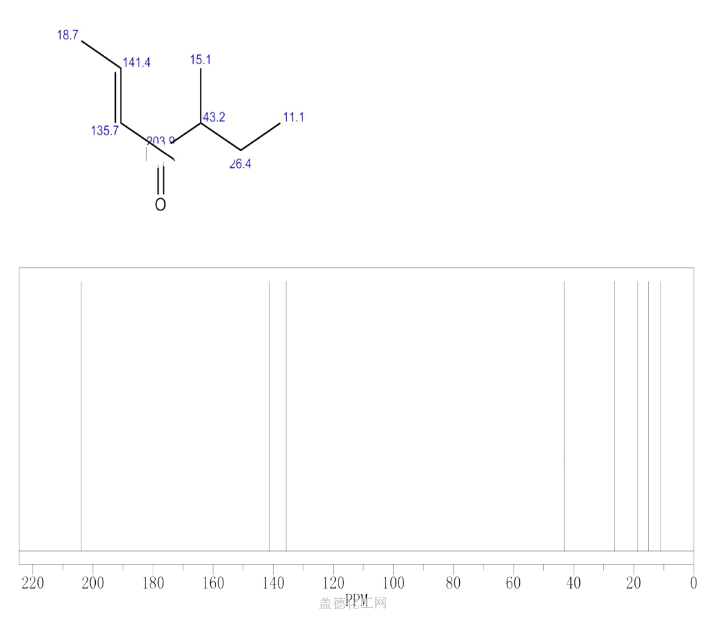 5-METHYL-2-HEPTEN-4-ONE 81925-81-7 wiki