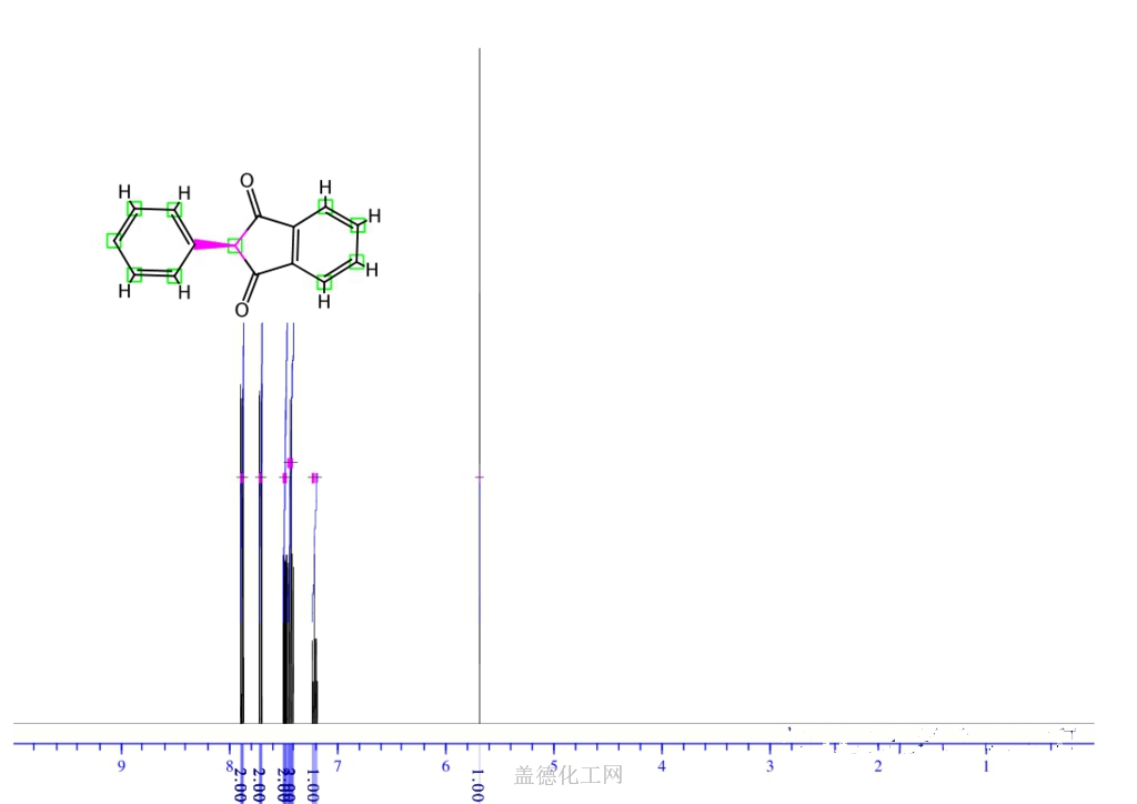 2-PHENYL-1,3-INDANDIONE 83-12-5 wiki