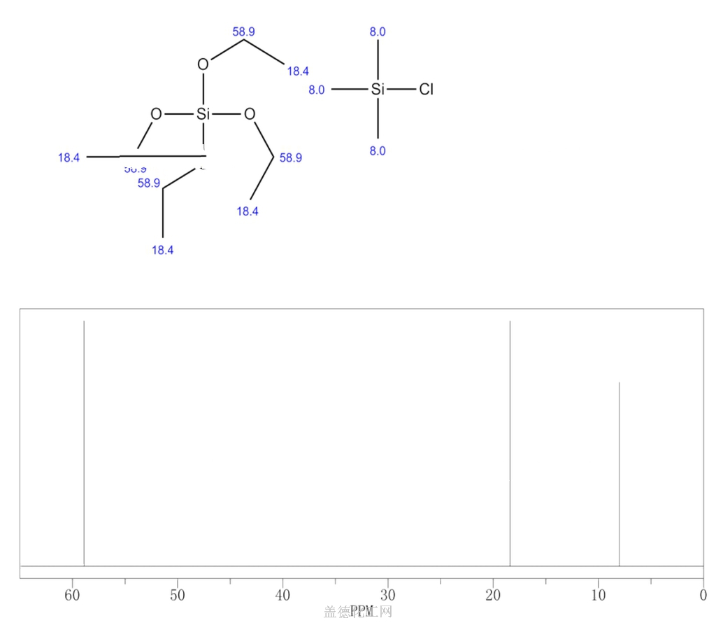 Silicic acid (H4SiO4), tetraethyl ester, hydrolysis products with ...