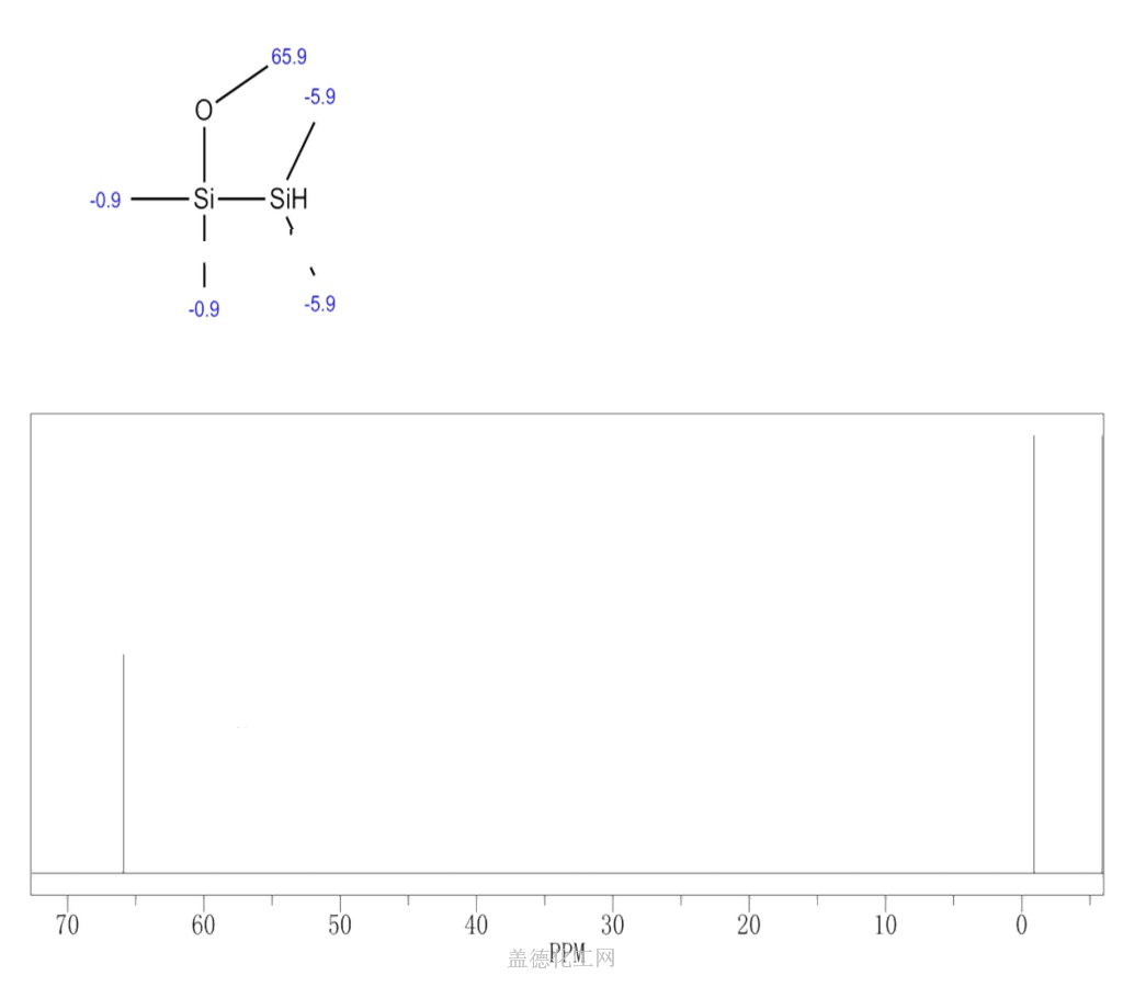 Disilane, 1-methoxy-1,1,2,2-tetramethyl- 75462-92-9 wiki