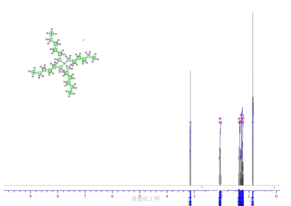 TETRA-N-HEXYLAMMONIUM IODIDE 2138-24-1 wiki