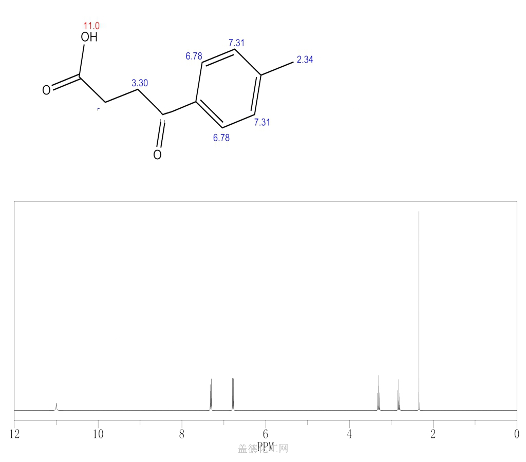 Propionic Acid Ir FTIR Spectra Of Methyl Cellulose (a), Propionic Acid