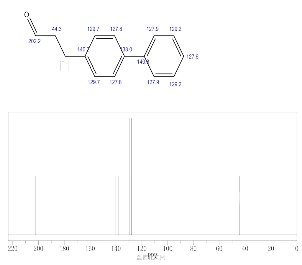 3-BIPHENYL-4-YL-PROPIONALDEHYDE 75677-09-7 wiki