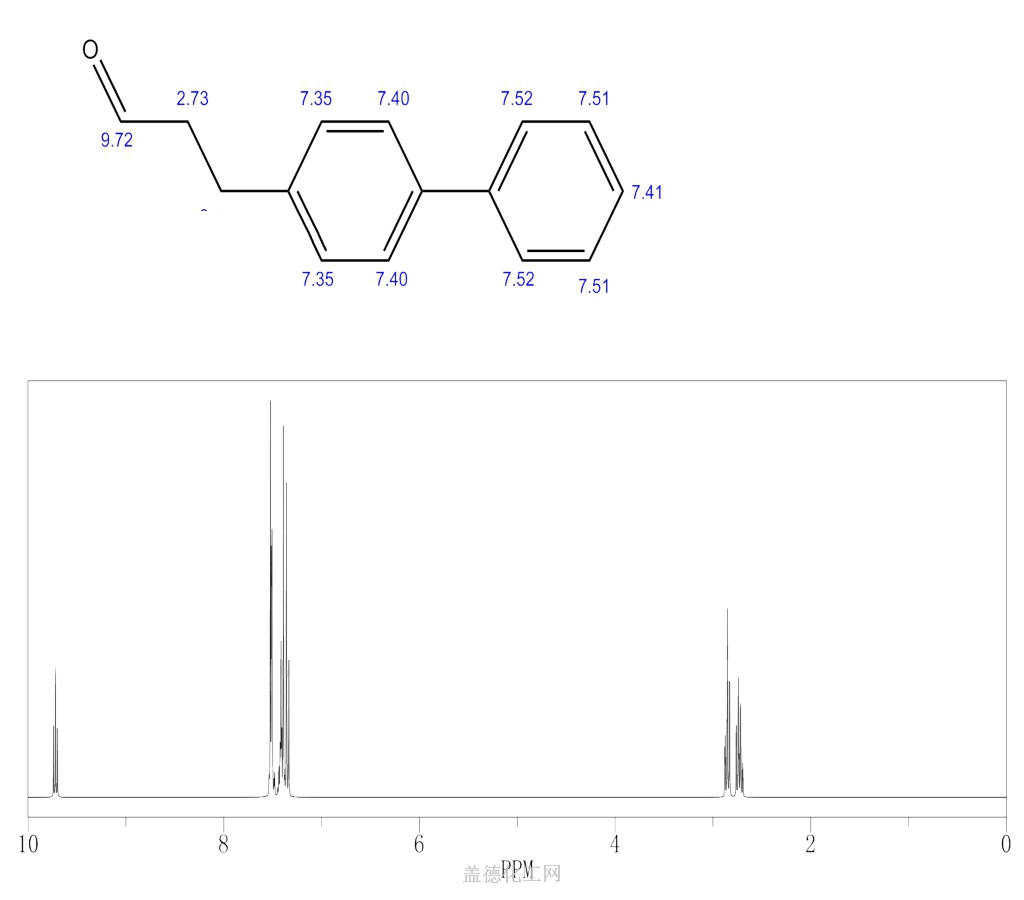 3-BIPHENYL-4-YL-PROPIONALDEHYDE 75677-09-7 wiki