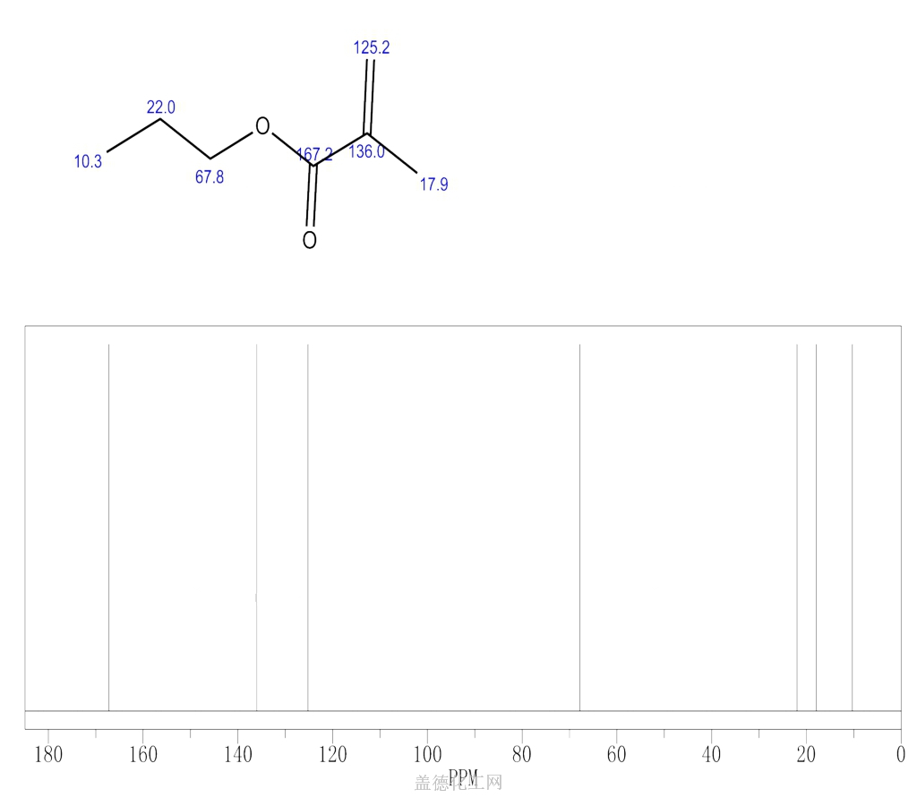 2210-28-8 N-PROPYL METHACRYLATE - Chemical Dictionary - Guidechem