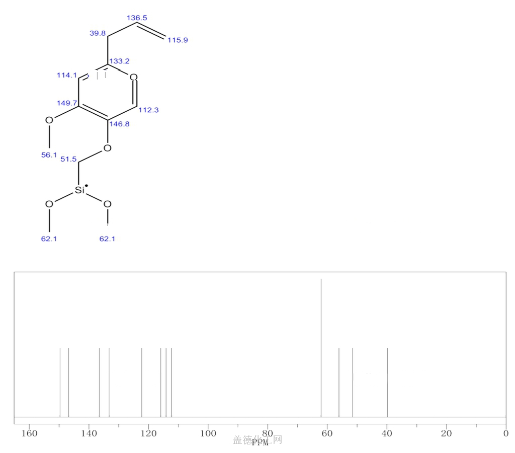 dimethoxy[2-methoxy-4-(1-propenyl)phenoxy]methylsilane 83817-64-5 wiki