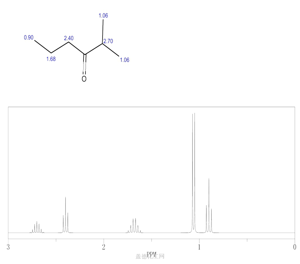 2-Methyl-3-hexanone 7379-12-6 wiki
