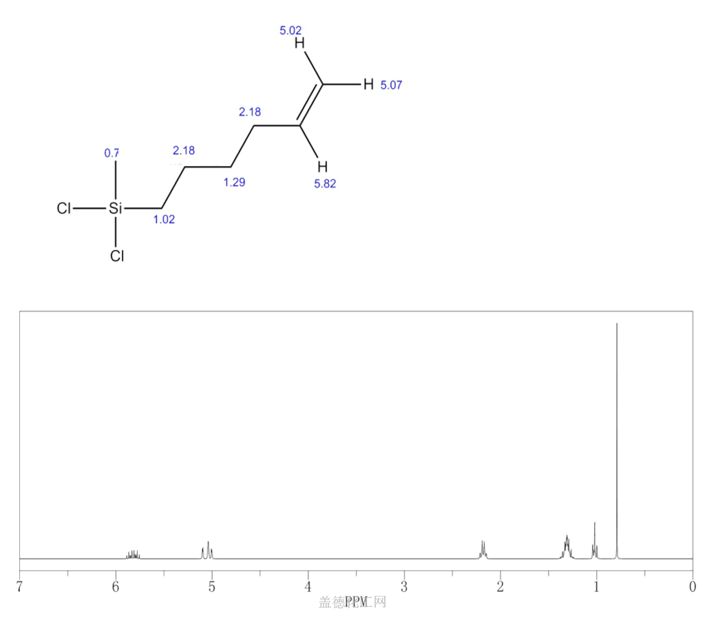 5-Hexenylmethyl dichlorosilane 90054-19-6 wiki