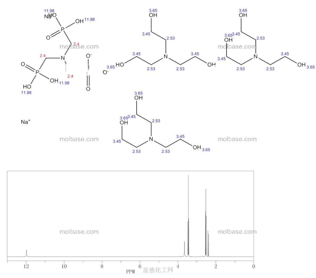 Nitrilotris(methylenephosphonic acid), disodium salt, compd. with ...