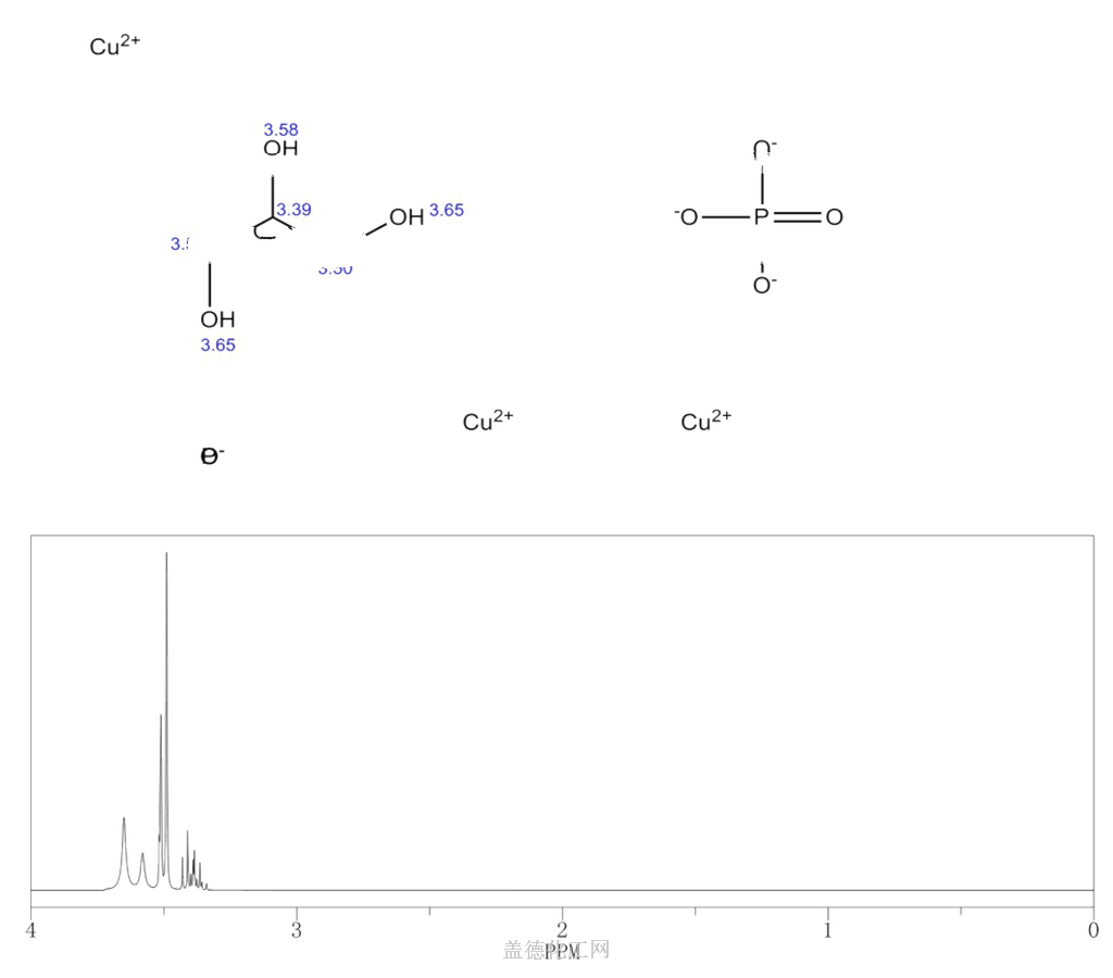 copper(2+) glycerol phosphate 85187-41-3 wiki