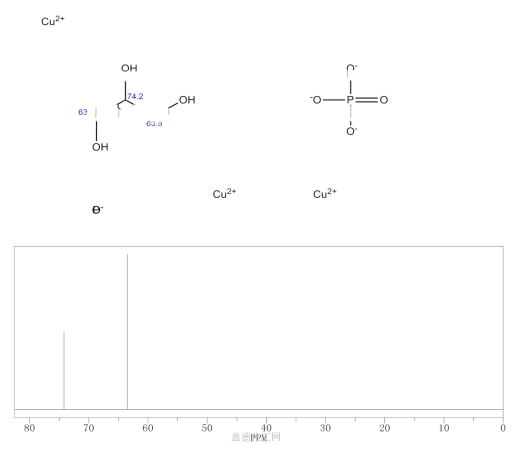 copper(2+) glycerol phosphate 85187-41-3 wiki
