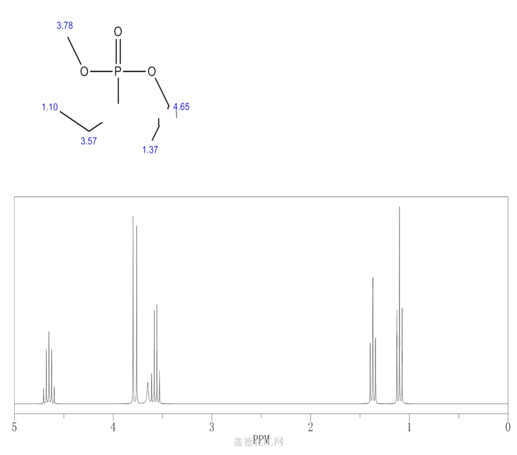 [2-(N-ethylanilino)ethyl]trimethylammonium chloride 92-98-8 wiki