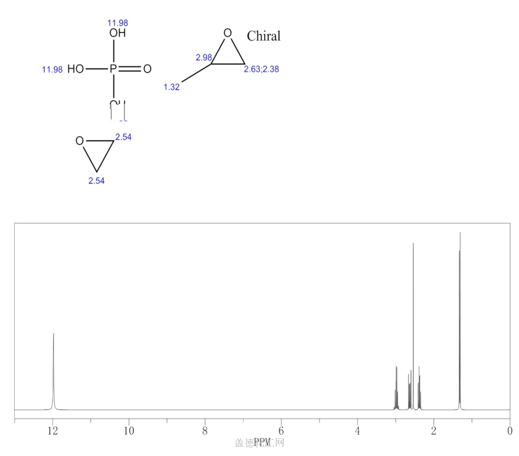 37280-82-3 C5H13O6P - Chemical Dictionary - Guidechem