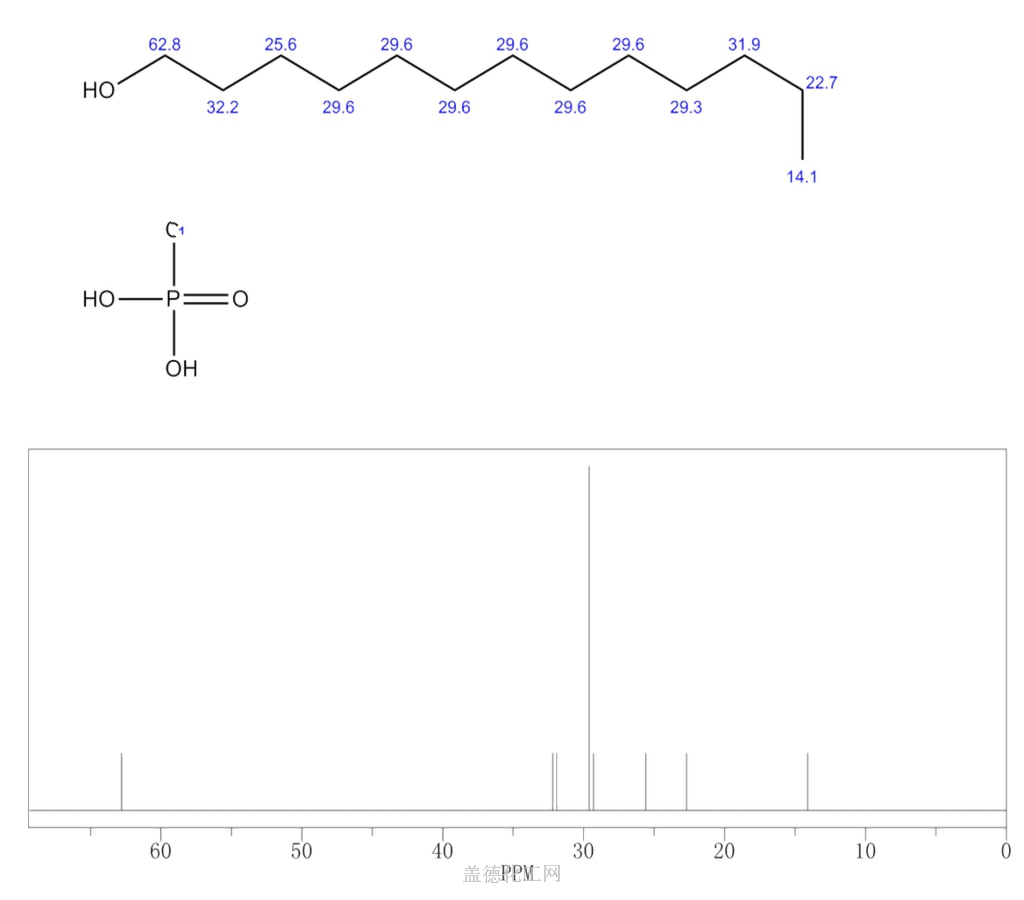 Phosphanol GF 185 56831-62-0 wiki