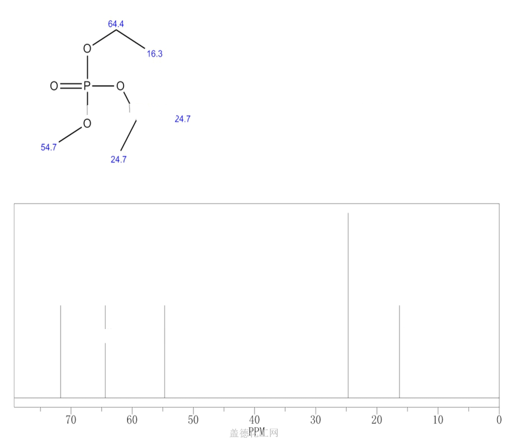 ethyl methyl propan-2-yl phosphate 57557-32-1 wiki
