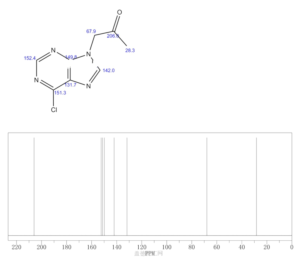 1-(6-chloro-9H-purin-9-yl)-2-propanone 100682-42-6 wiki